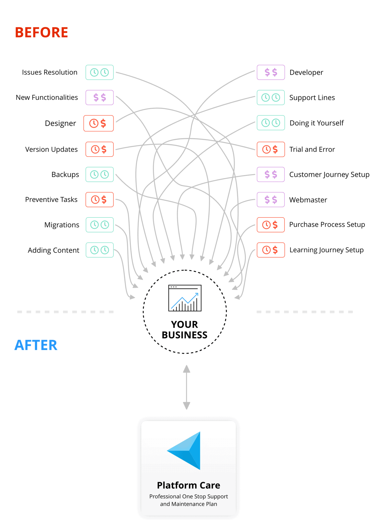 ELearning Platform Maintenance And Management - eLearnCommerce.com